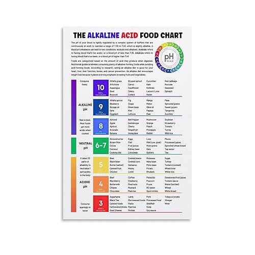 Fruit Acidity Chart: Essential pH Levels for Digestion