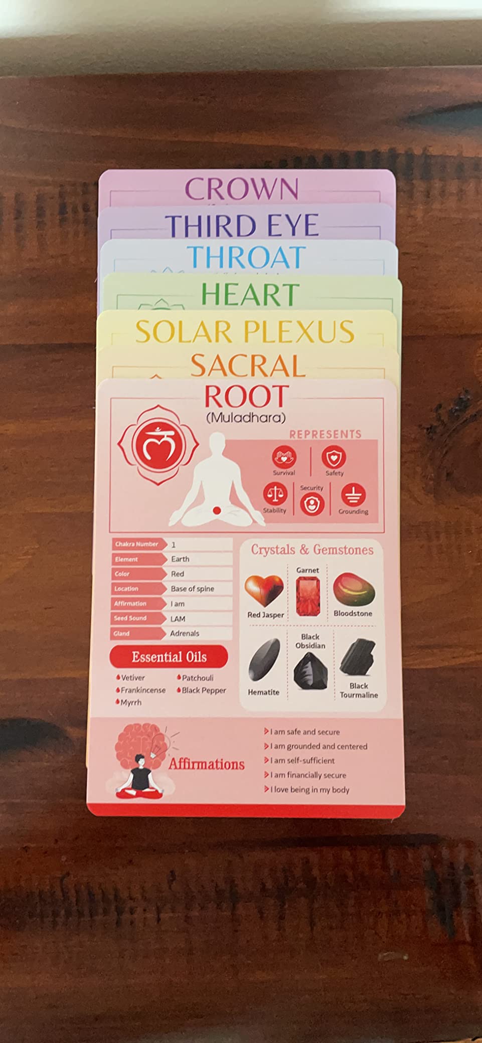 7 Chakras Cheat Sheet Cards - Quick Reference Guides For Chakra Healing ...