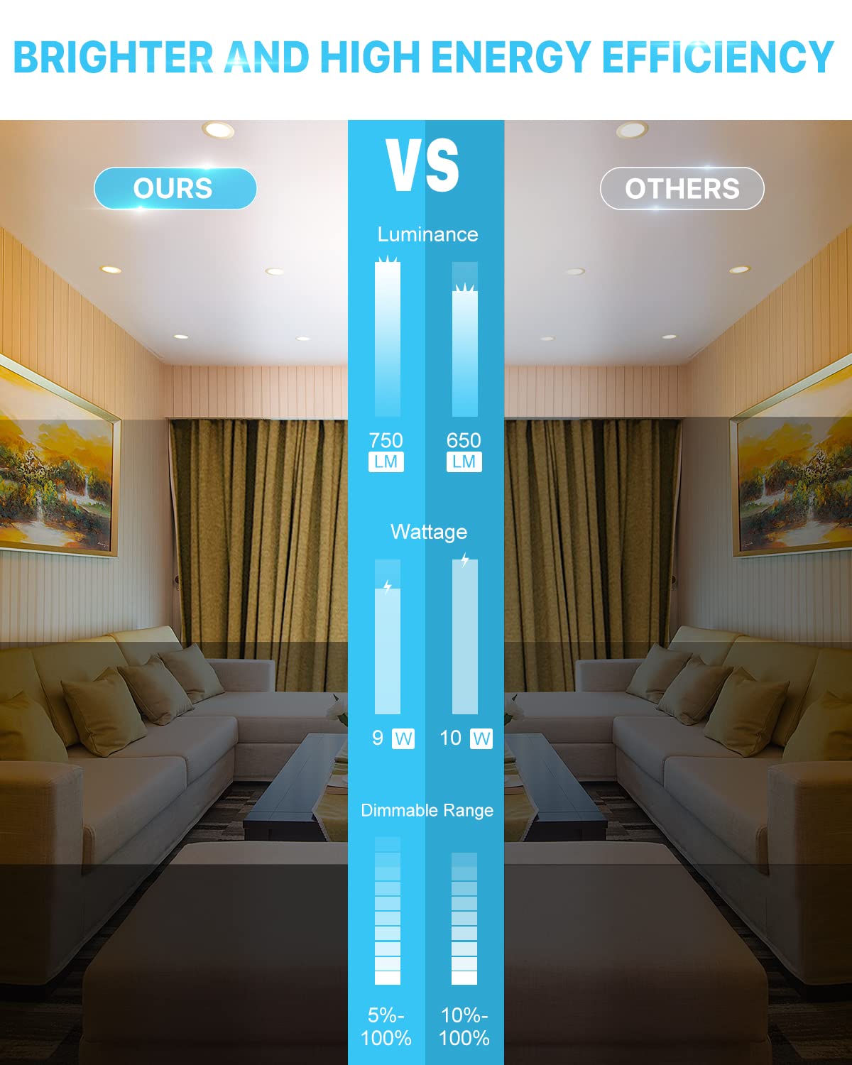 Snapklik.com : Ensenior 4 Pack 4 Inch Ultra-Thin LED Recessed Ceiling Light