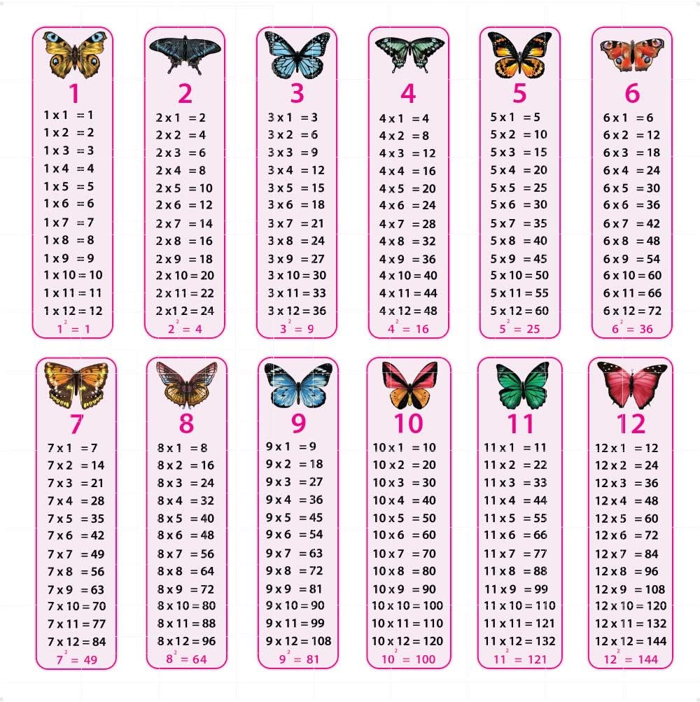 Times Table Wall Stickers, Multiplication Tables Wall Chart, Maths Wall ...