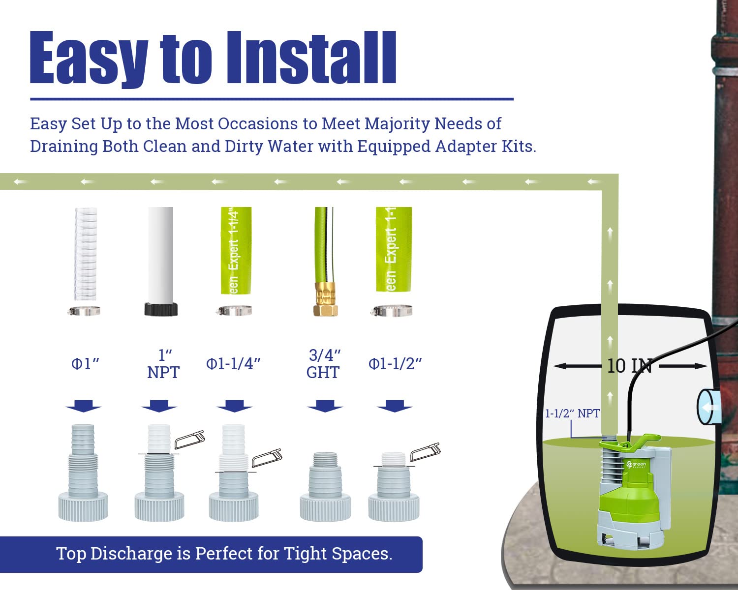 Snapklik.com : Green Expert 1HP Sump Pump 4000GPH High Flow Stable ...