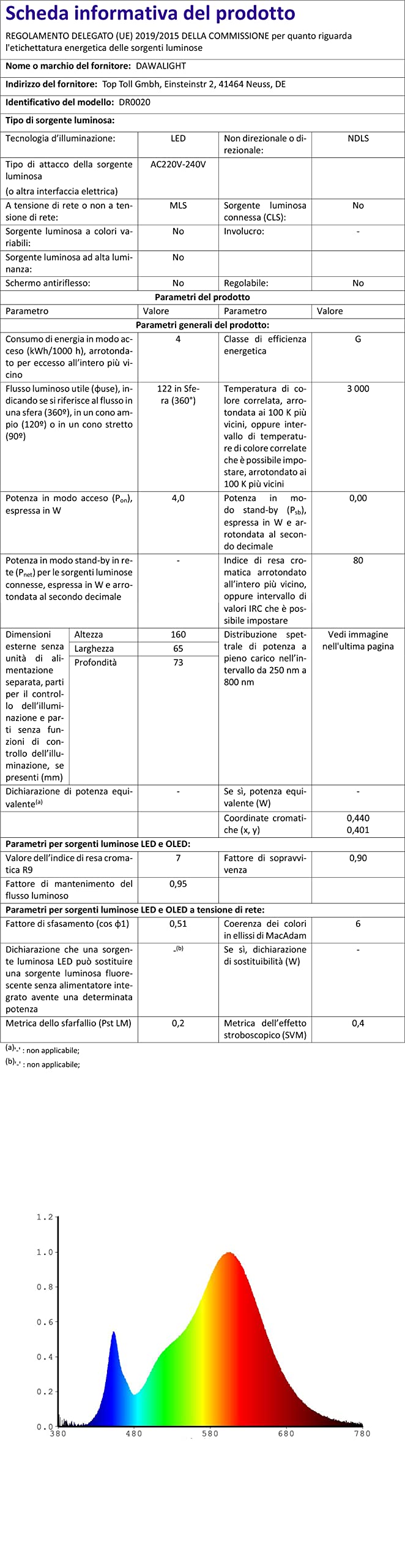Lampo SPLED506MC SEGNAPASSO LED 5W 230V Tricolor : Amazon.it: Illuminazione
