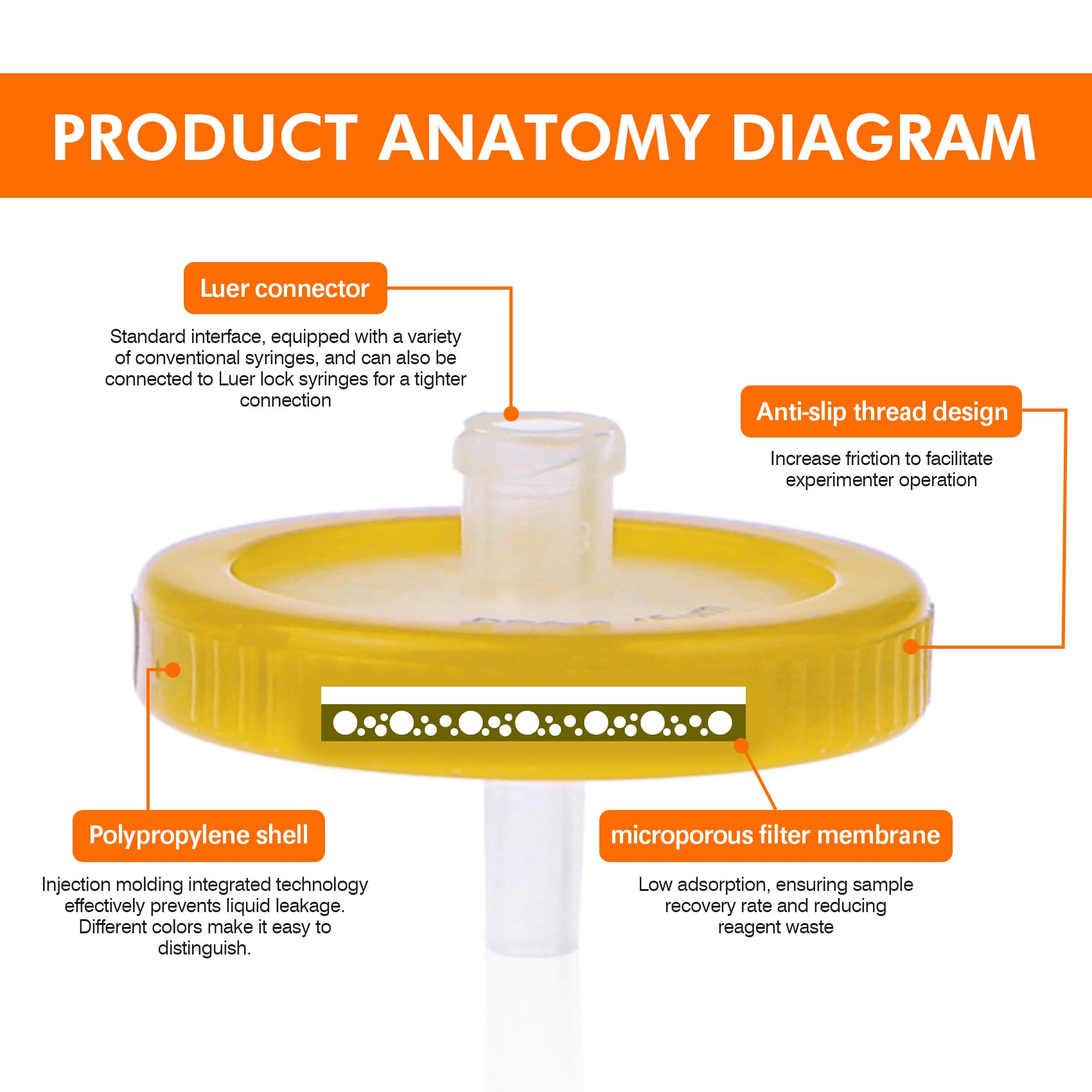 Snapklik.com : Sterile Syringe Filter Nylon Hydrophilic Filtration 0.22 ...