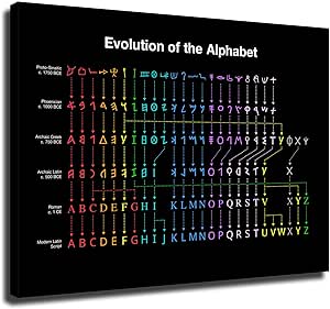 Amazon.com: Evolution of the Alphabet Poster Education Classroom Art ...