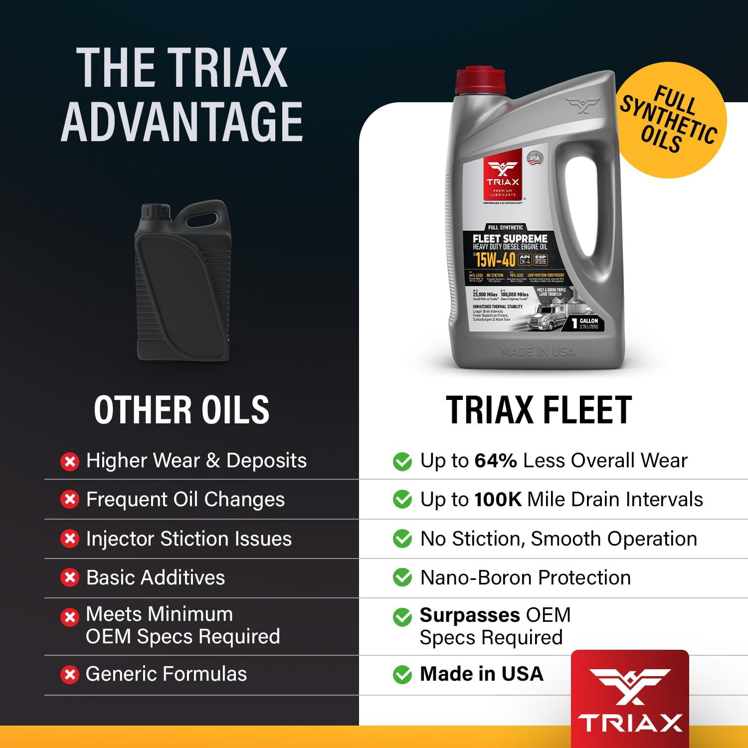 Snapklik.com : Triax Fleet Supreme 15W-40 API CK-4 Full Synthetic Heavy ...