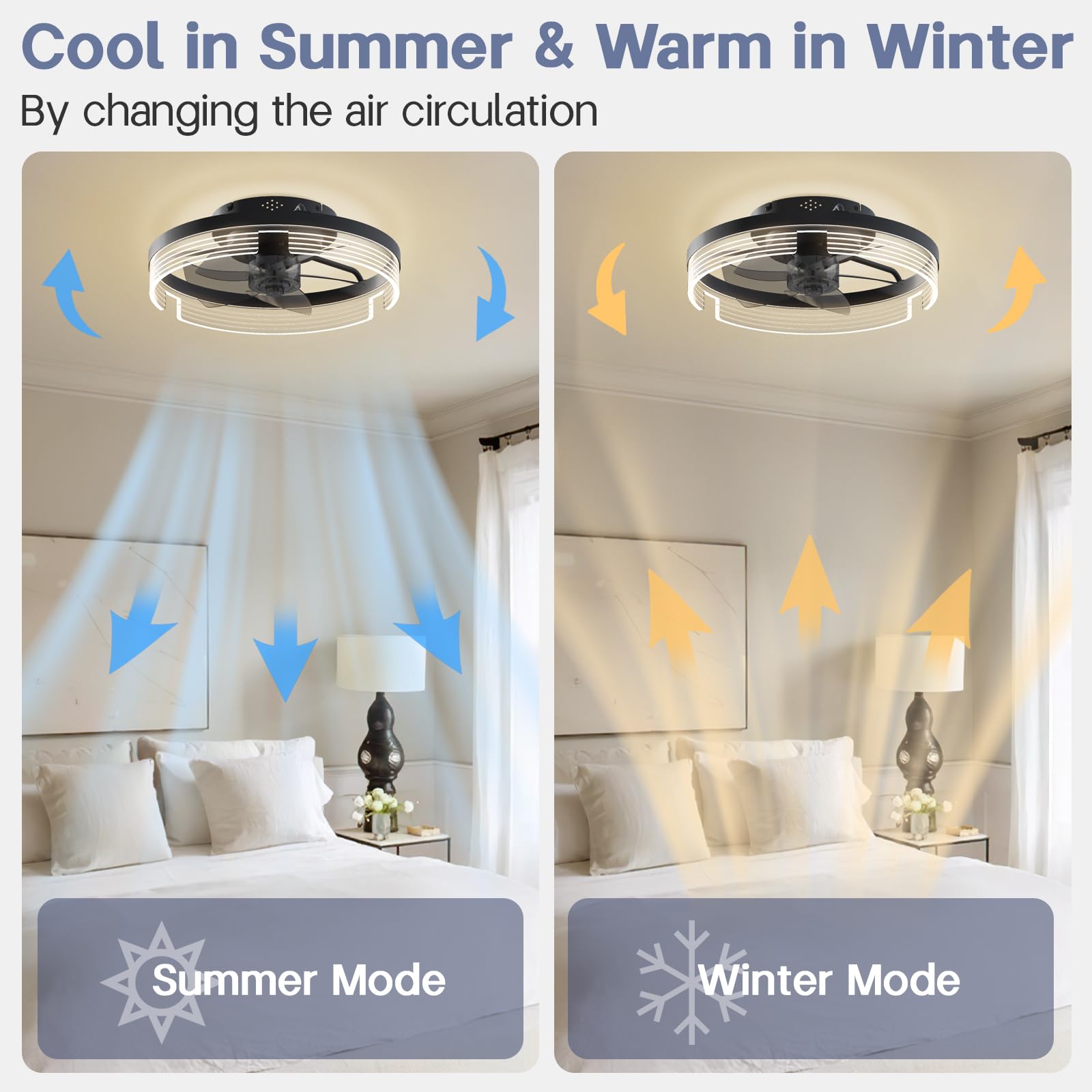 HSC Flush Mount Ceiling Fans with Lights, 15.7" Small Low Profile ...