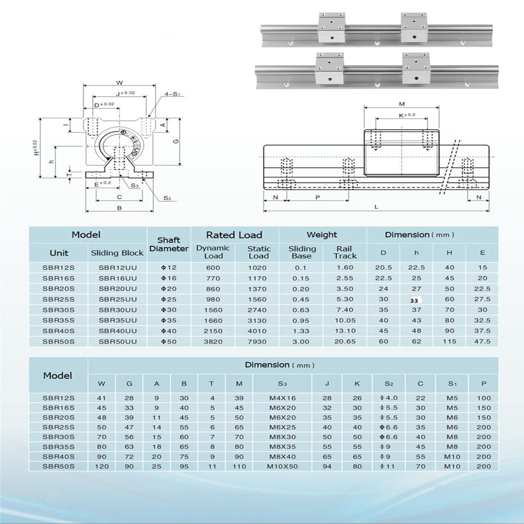 Snapklik.com : ANWOKIT Linear Rail Guide, SBR16-2000mm Fully Supported ...
