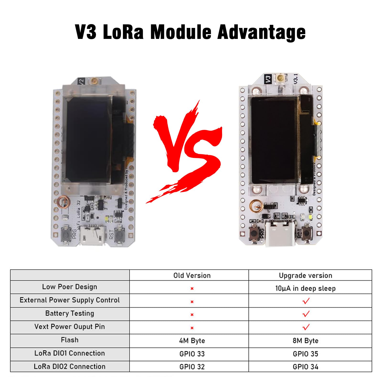 Snapklik.com : AYWHP 3 PCS ESP32-LoRa-V3 Development Board, LoRa V3 ...