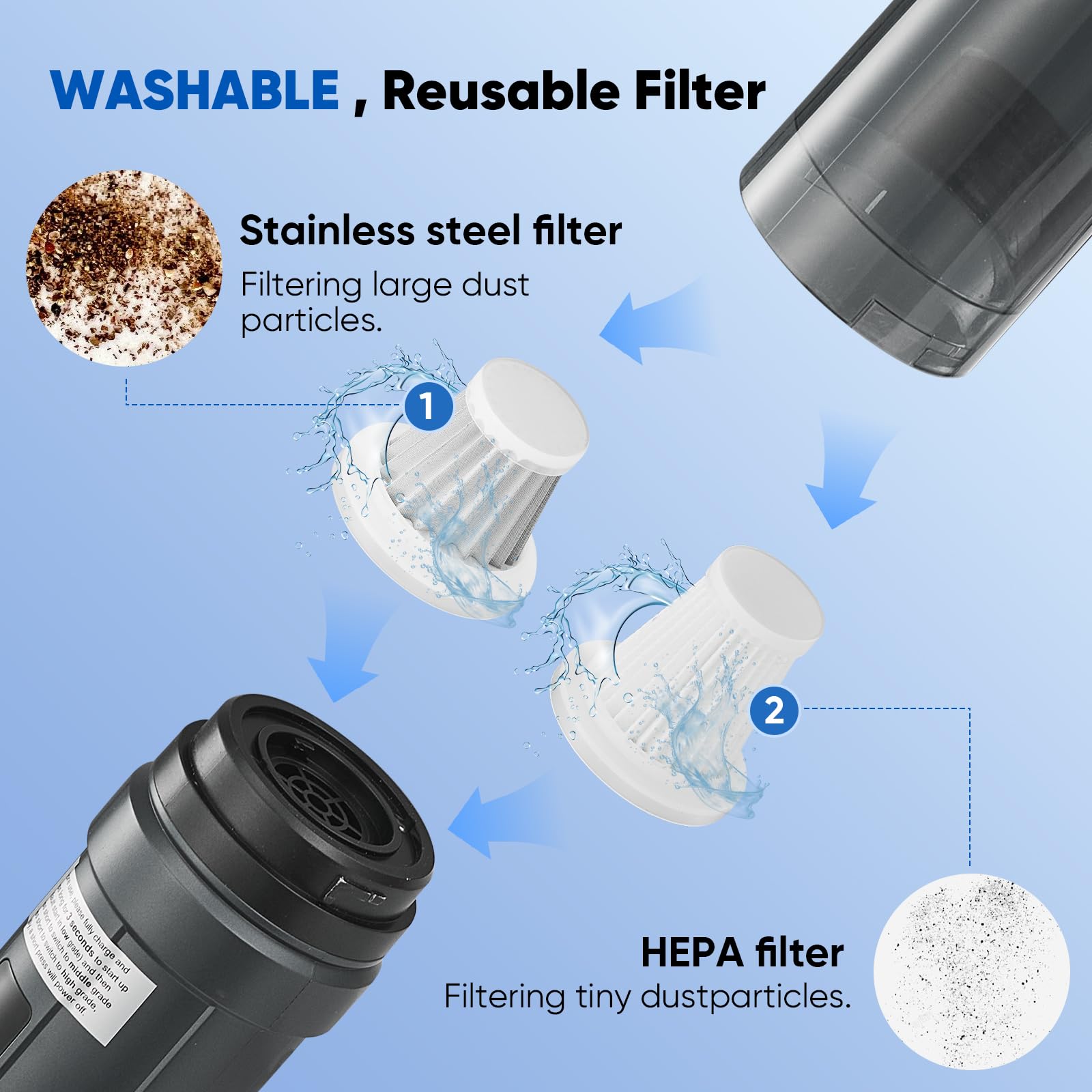 Snapklik.com : SakerPlus Car Vacuum, 4 In 1 Portable Mini Cordless ...