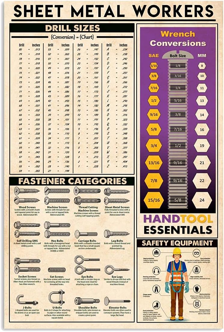 Amazon.com : Sheet Metal Workers Knowledge Metal Tin Signs Sheet Metal ...