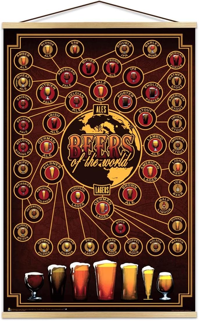 Amazon.com: Beers of the World Poster - Officially Licensed - 24" x 36" with Poster Hanger ...