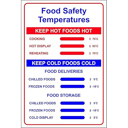 Food Safety Temperatures Sign - Self Adhesive Vinyl 200mm x 300mm ...