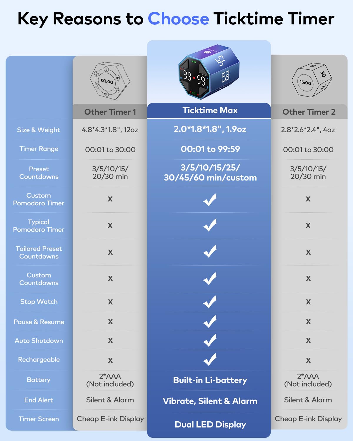 Snapklik.com : Pomodoro Timer Cube, Custom Pomodoro, Pause & Resume, Silent, Vibrate ...