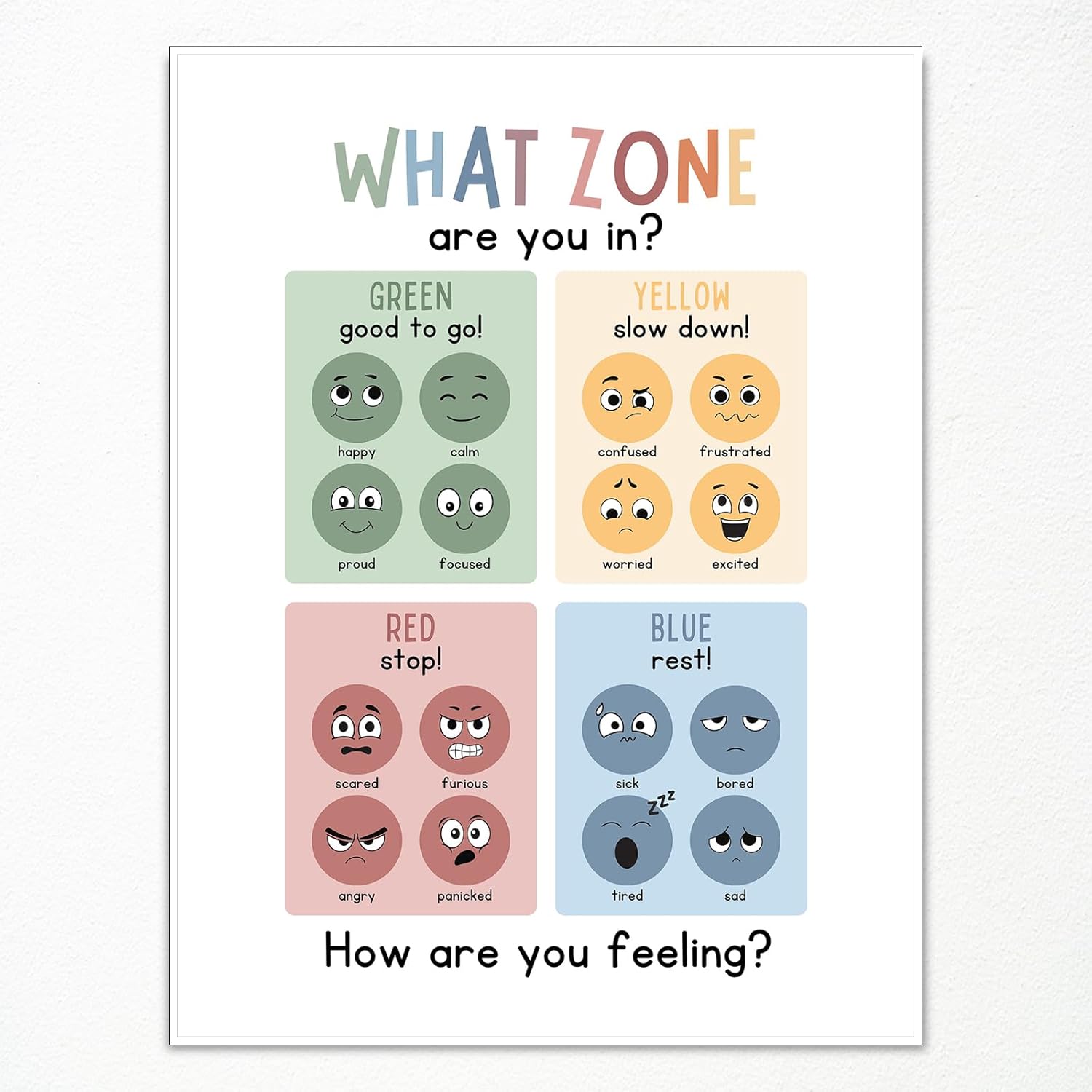 Amazon.com: ogyormpi Zones of Regulation Mental Health Canvas Wall Art ...