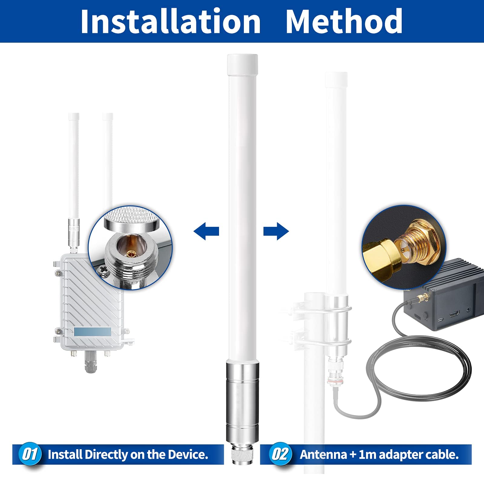 Bingfu Lora Antenna 915mhz 4dBi with 3.3ft RG58 Cable for RAK Nebra ...