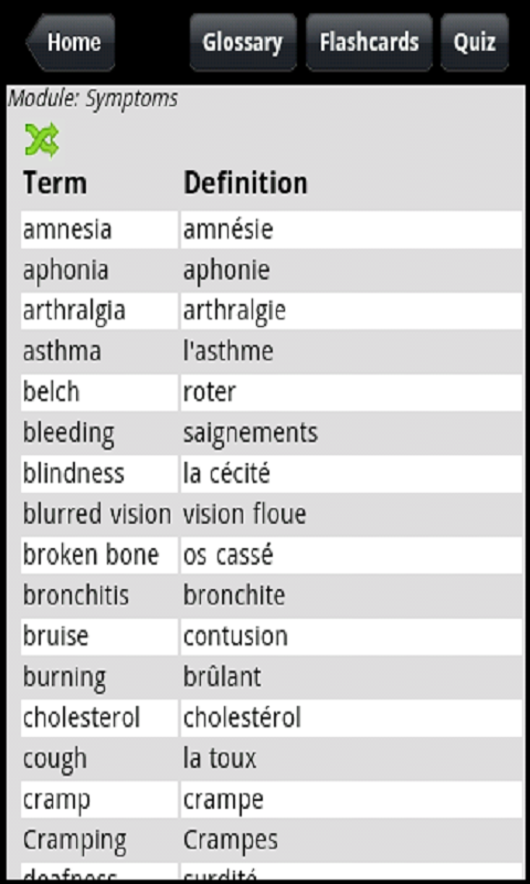 Medical French Assessment Guide for English Speakers - App on Amazon ...