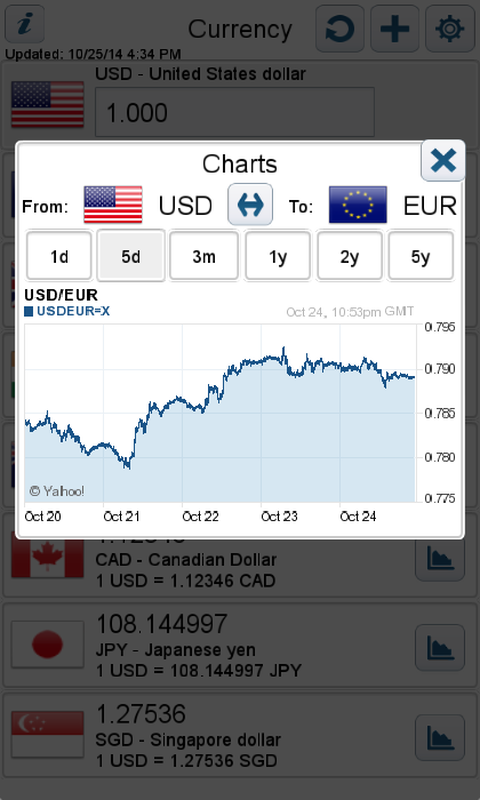 Aplicación Conversor de divisas en Amazon Appstore