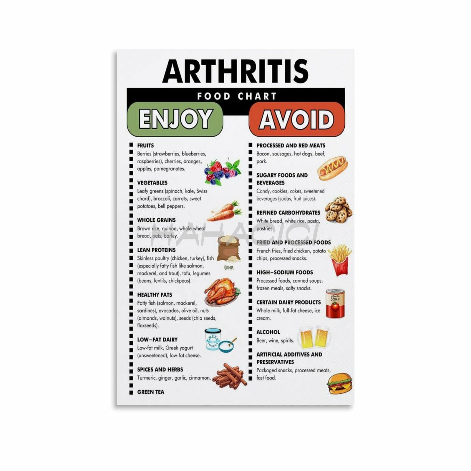 Amazon.com: Arthritis Foods to Avoid,Arthritis Diet Chart Poster Canvas ...