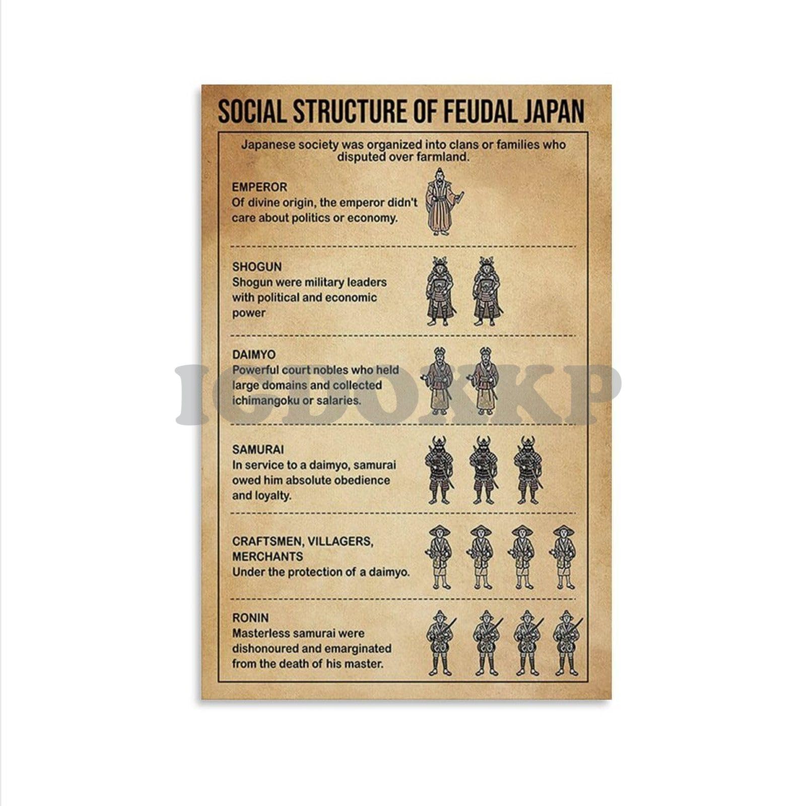 Japanese Feudal System Hierarchy Infographic Of The Japanese Samurai,