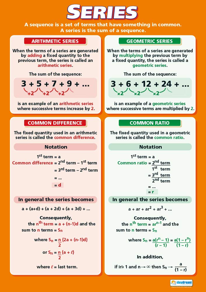 Series | Maths Charts | Gloss Paper measuring 594 mm x 850 mm (A1 ...