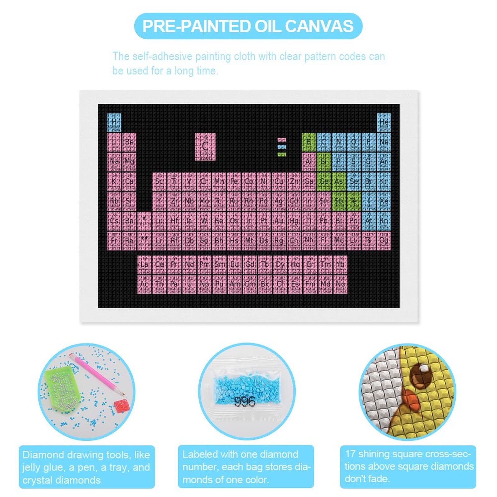 Labeled Element Square