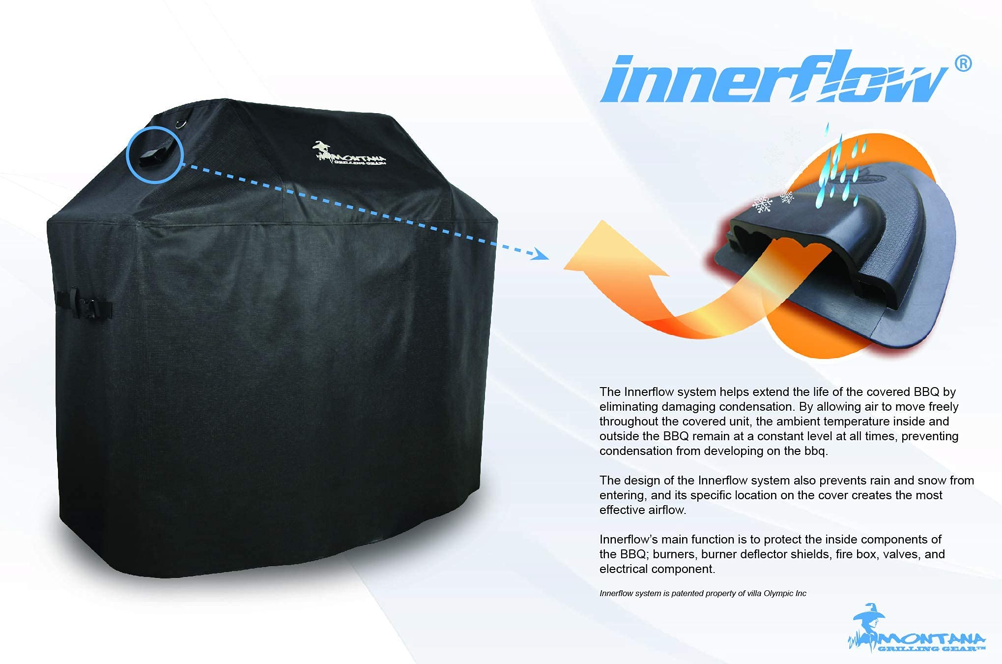 Montana Premium Gas Grill Cover. Innerflow Ventilation Technology ...