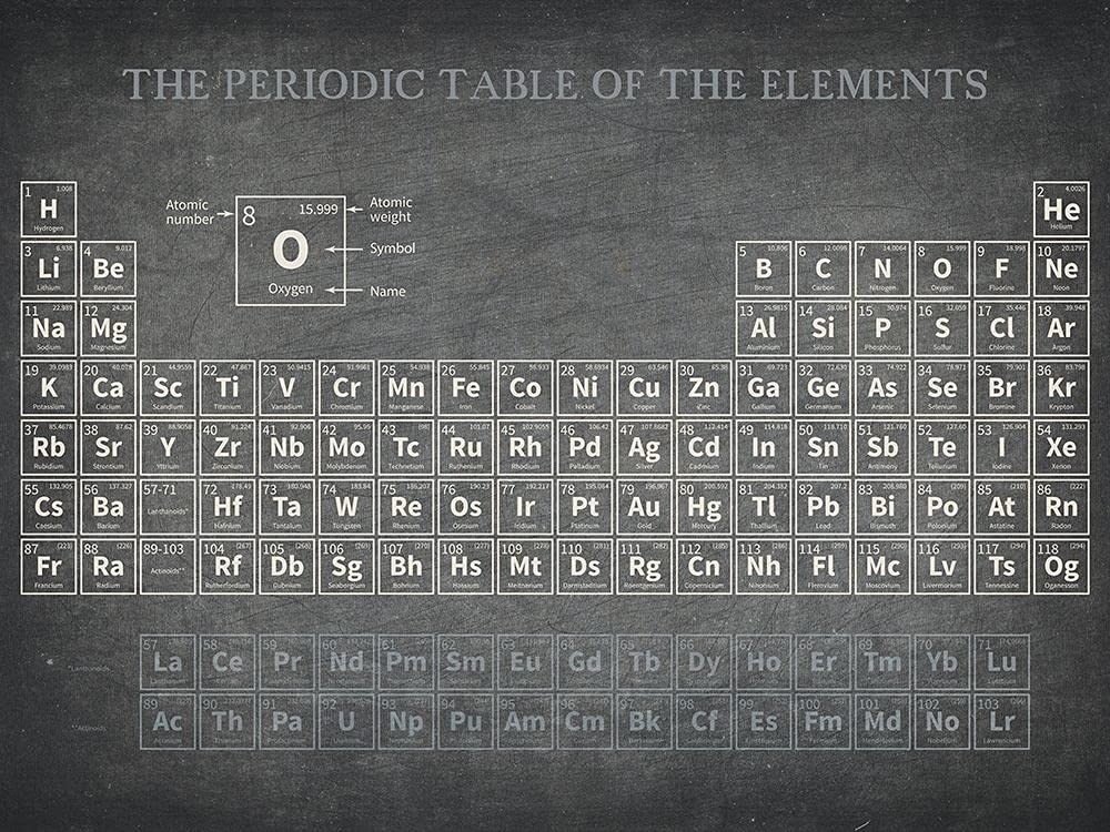 Periodic Table Wallpaper Hd