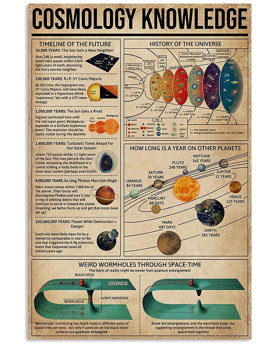 1a Supernova Type Of Posters