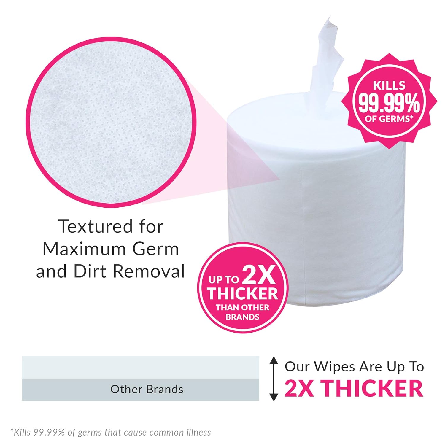 Buy Bulk Sanitizing Wipes Bucket Refill (400 Count) - 5 Refill Rolls ...