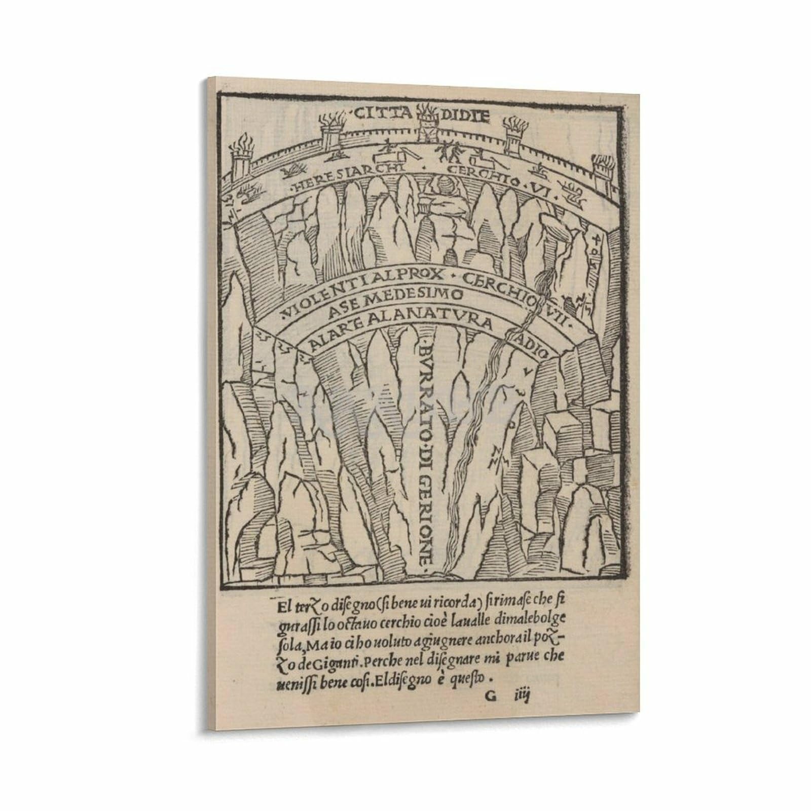 Dante Alighieri Map Of Hell