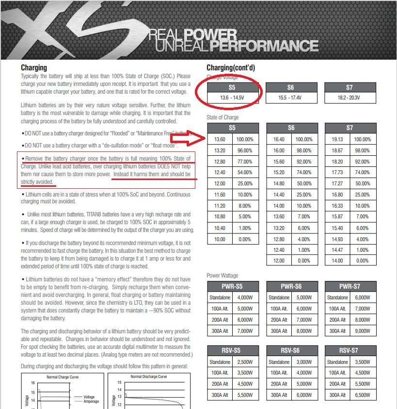 $47/mo - Finance XS Power Titan8 PWR-S5, 12 Volt Lithium Titanate Car ...