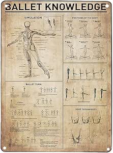 Amazon.com : Ballet Knowledge Metal Tin Signs Ballet Turn Information ...