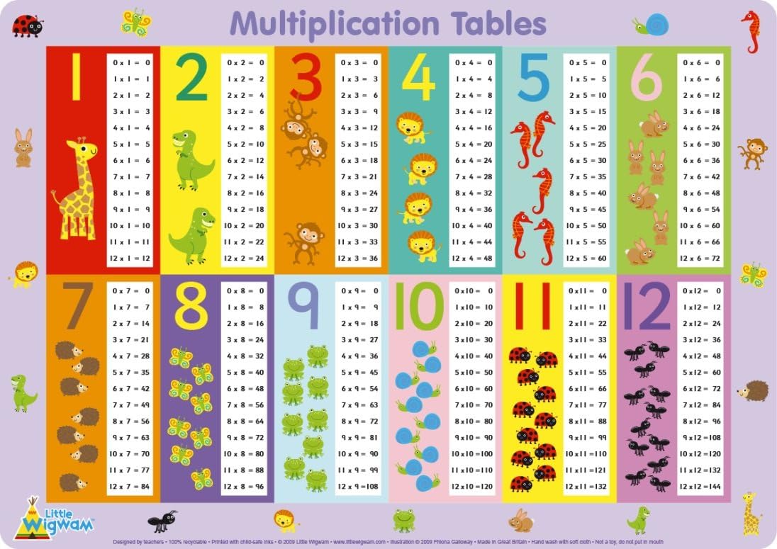 Little Wigwam Multiplication Times Tables Placemat : Amazon.co.uk: Toys ...