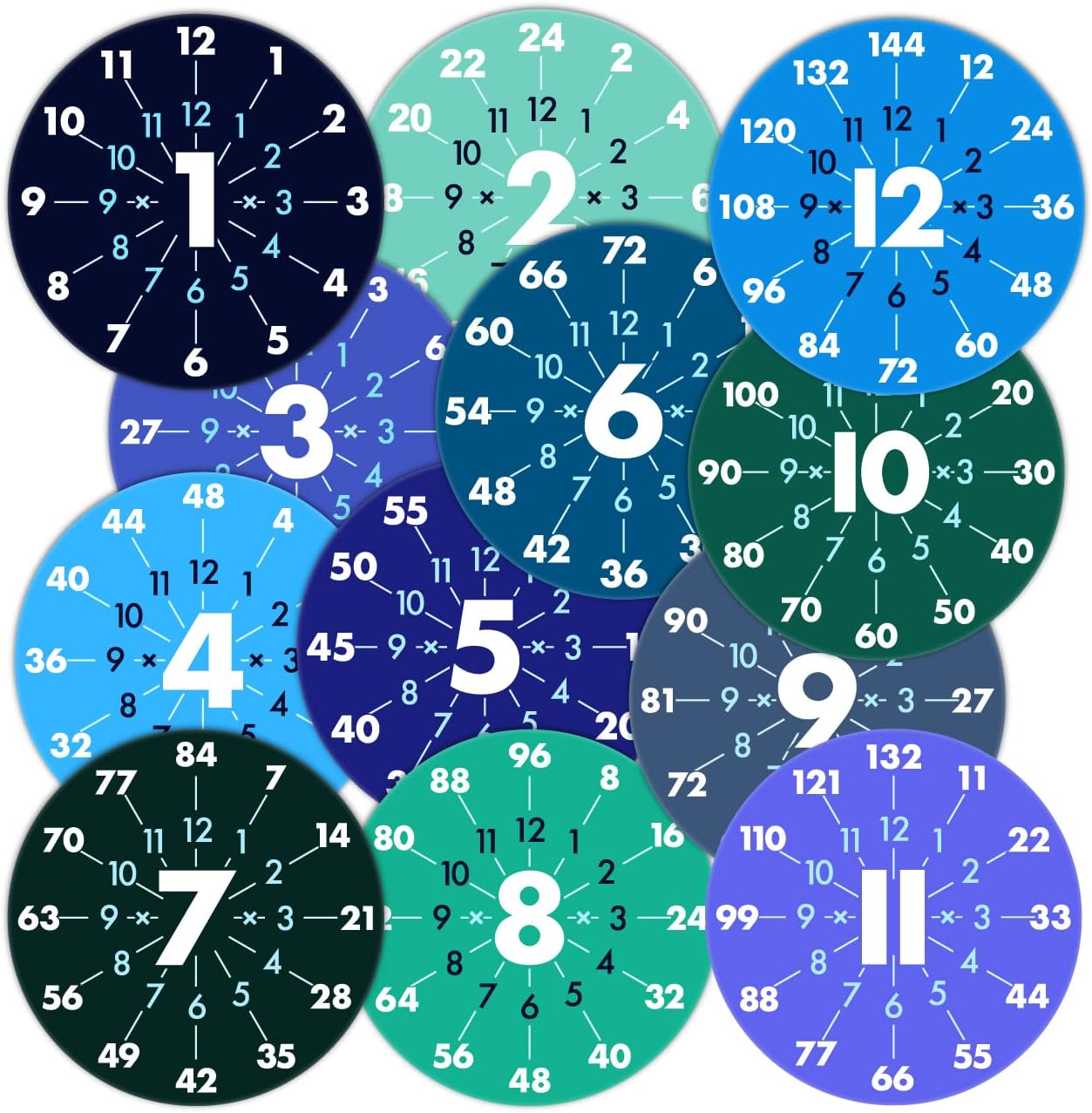 Amazon.com: StikArt – Multiplication 1-12 Disc Cards for 2nd Grade, 3rd ...