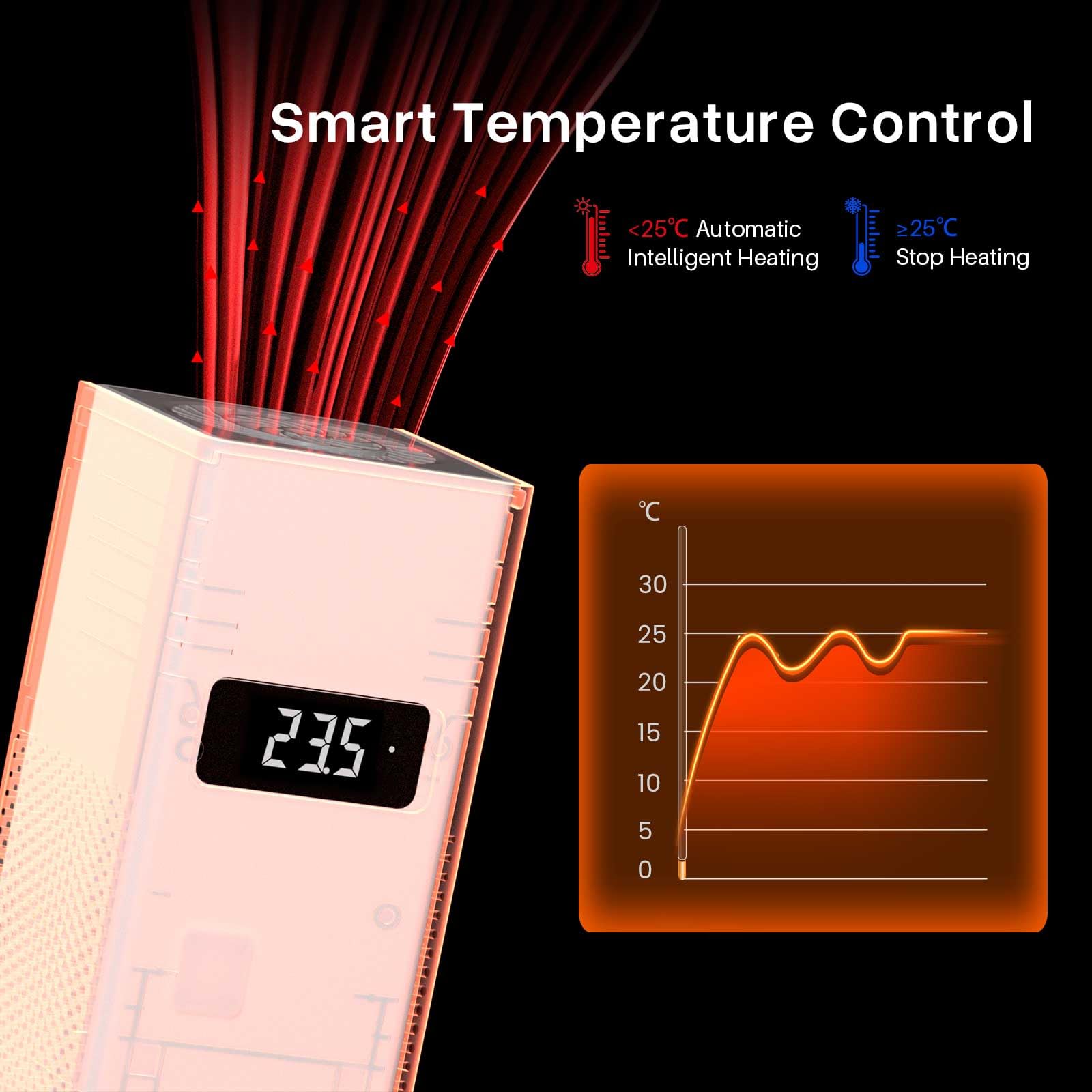 Snapklik.com : ELEGOO Mini Heater For Resin 3D Printer, Smart ...