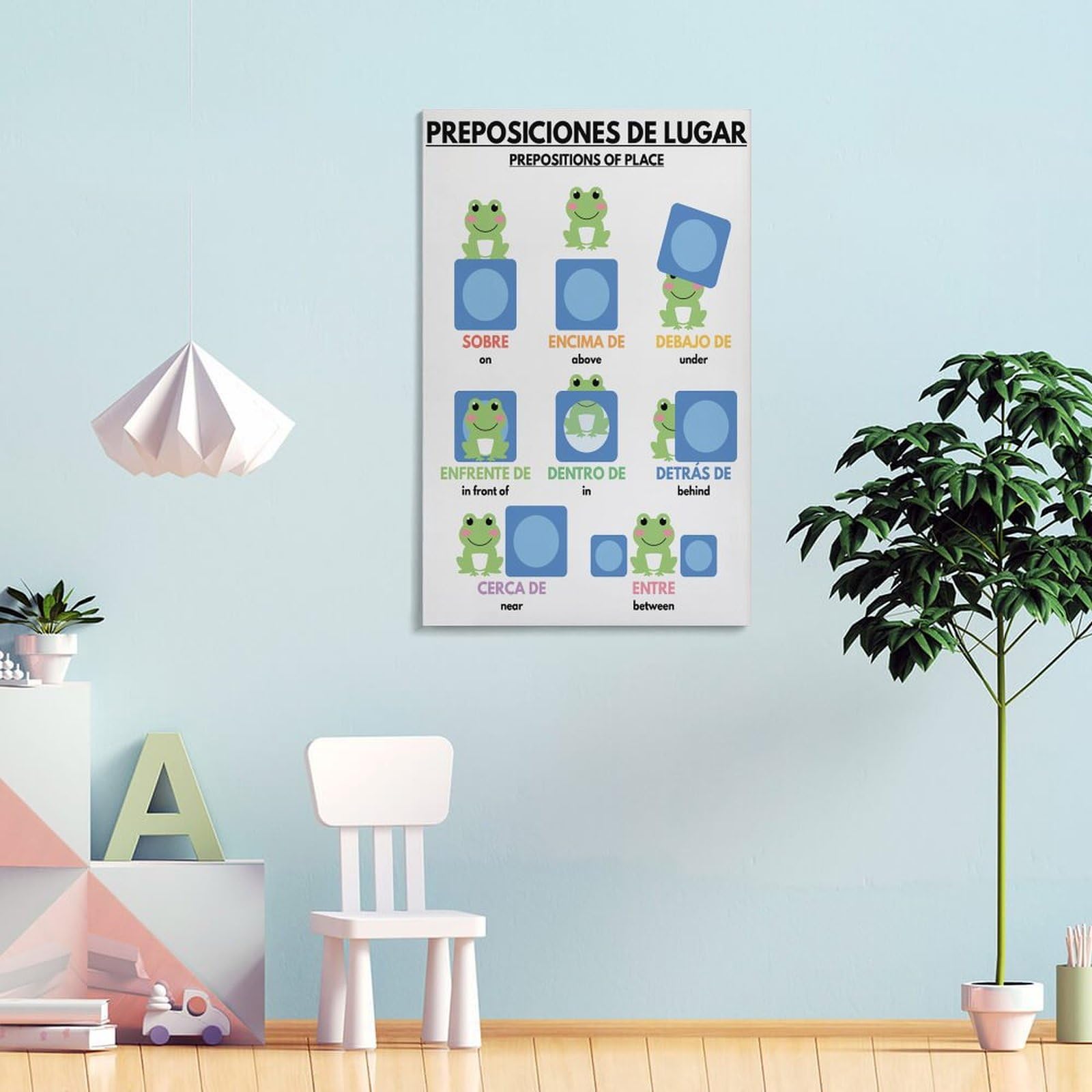 Prepositions Spanish Chart