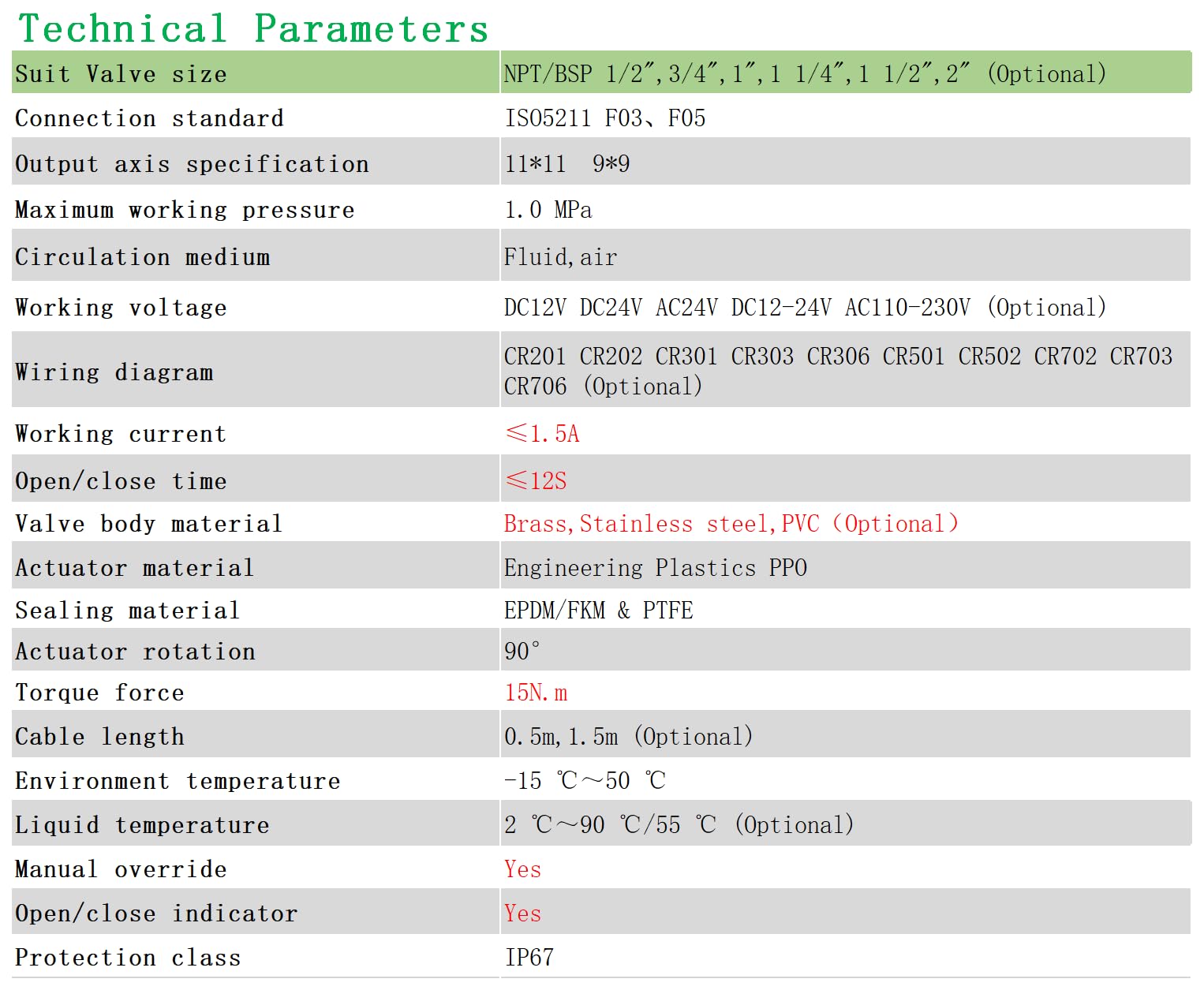 Snapklik.com : Two-Wires Control Normally Open 24V Electric Ball Valve ...
