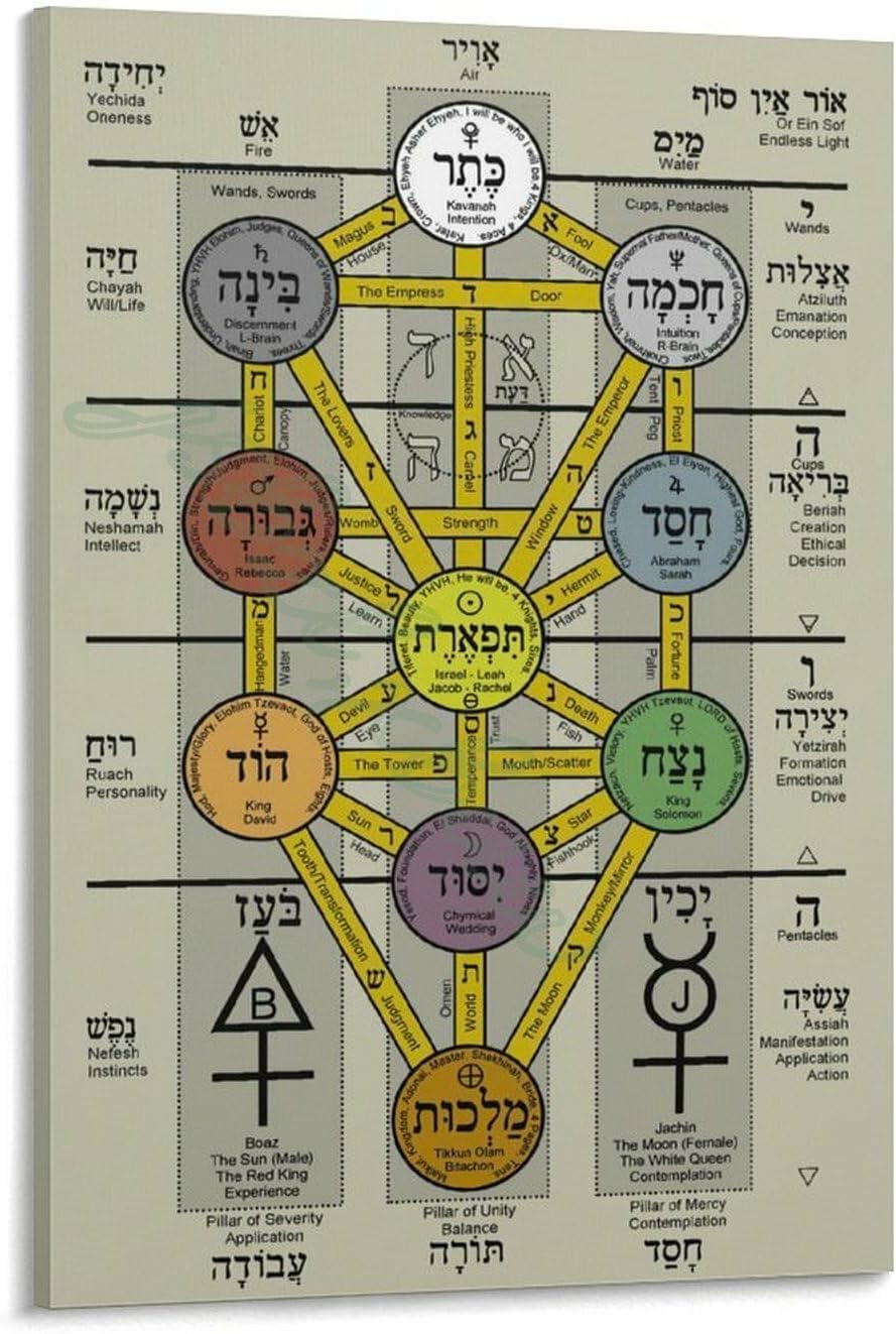 Amazon.com: Occult Hermetic Kabbalah Tree Of Life Art Poster (5) Canvas ...