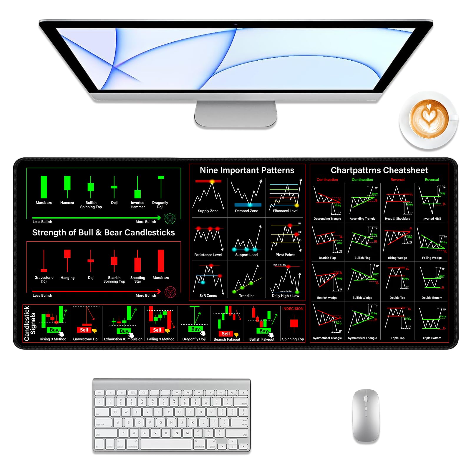 Day Trader Accessories Stock Market Trading Mouse Pad - Desk Mat For ...