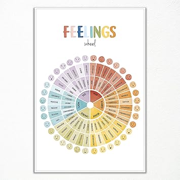 Amazon.com: Feelings Wheel Poster, Calming Corner Poster, Preschool ...