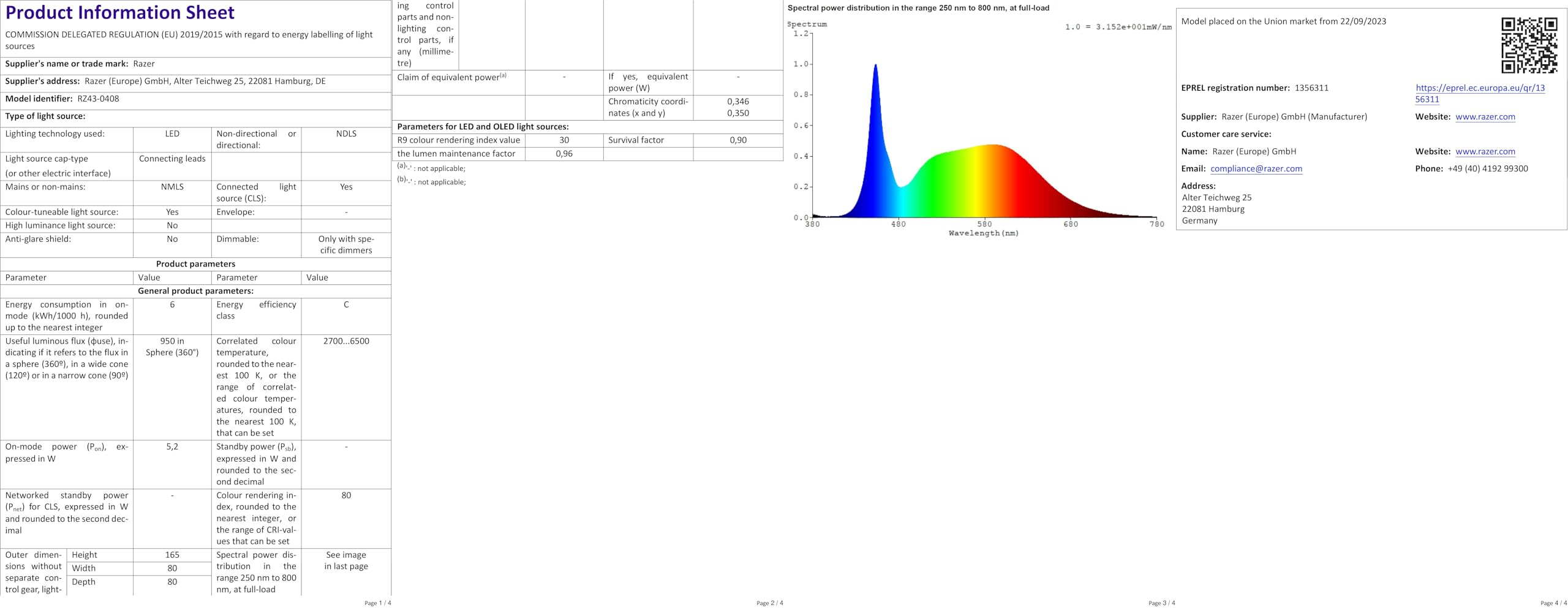 Razer Aether Smart Lamp Pro - RGB LED Lamp with Multi-zone Lighting ...