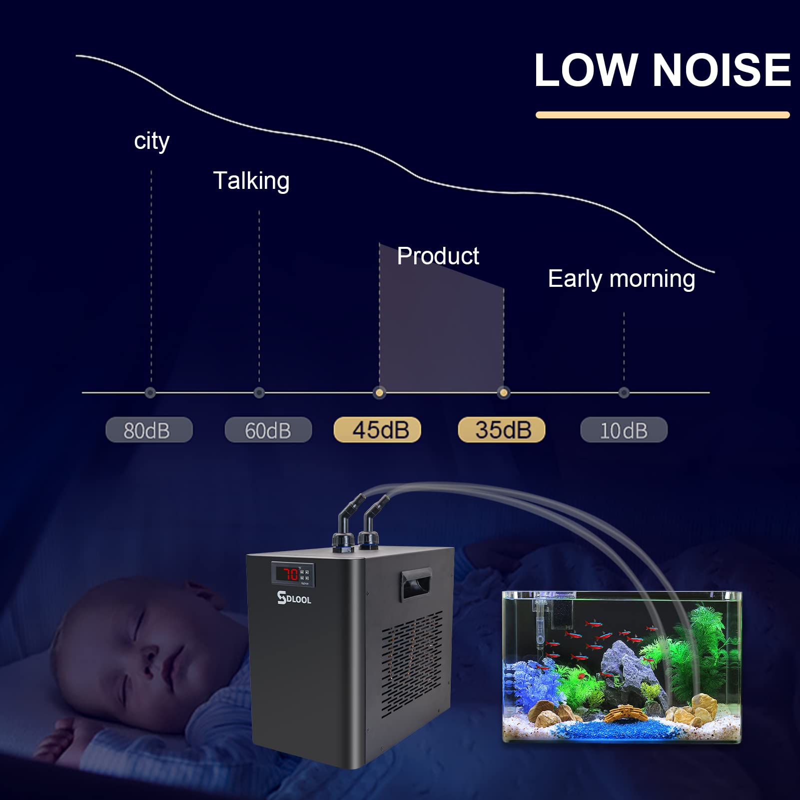 SDLOOL Aquarium Chiller 42gal 1/10 HP Water Chiller 160L Fish Tank ...