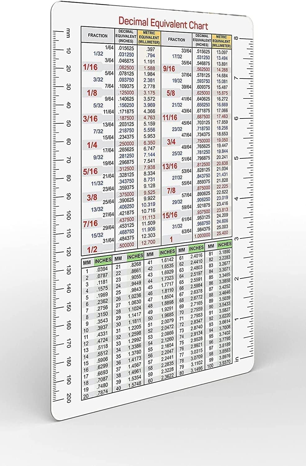Amazon.com: Useful Magnets Decimal Equivalent Conversion Chart Decal ...