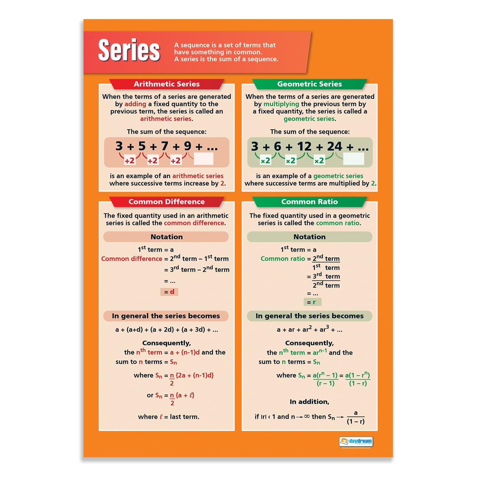 Series | Maths Charts | Gloss Paper measuring 594 mm x 850 mm (A1 ...
