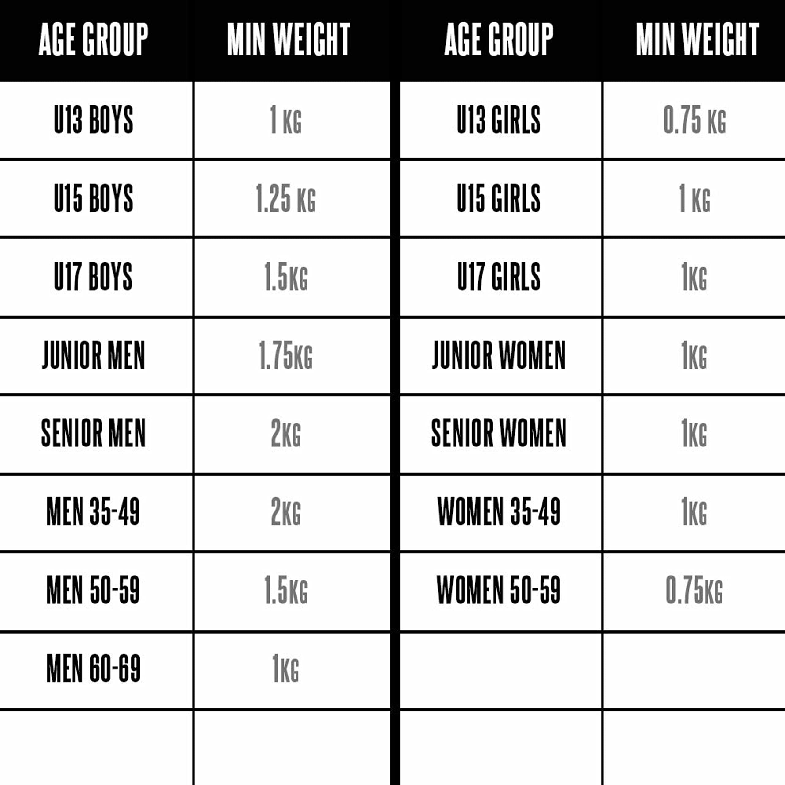 Snapklik.com : 1.75kg Hyper Spin Discus, 91% Rim Weight - Official ...