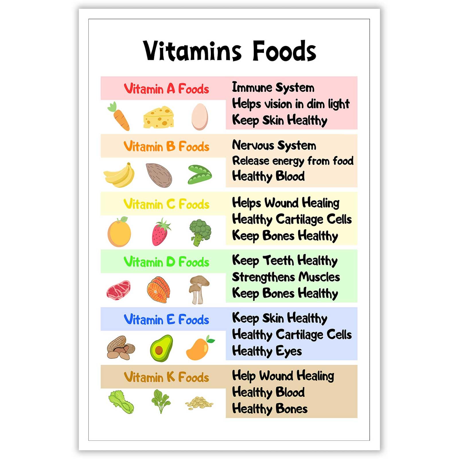Amazon.com: Rubeoxn Vitamins Foods Posters Colorful Foods Healthy ...