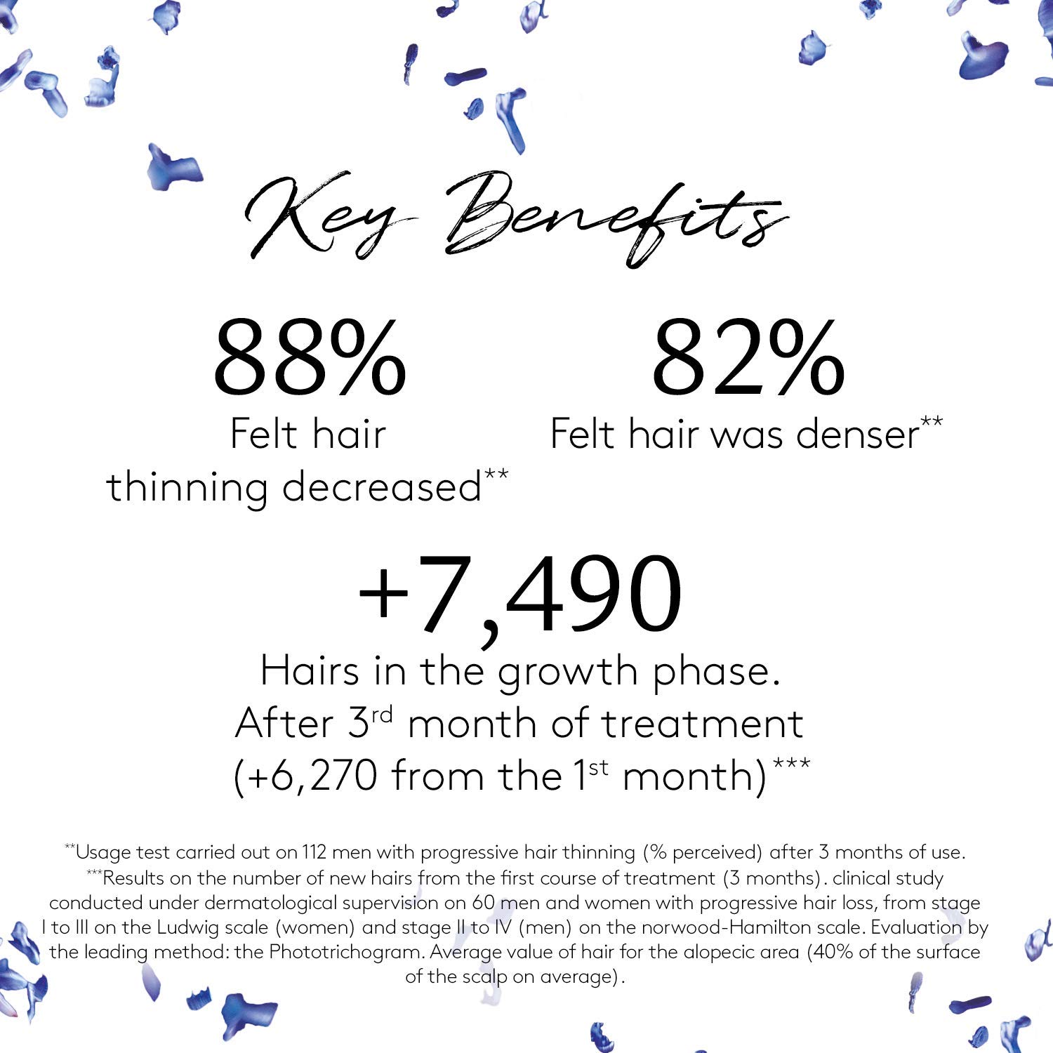 Rene Furterer TRIFASIC su...B000P24FA4 | Encarguelo.com.ec