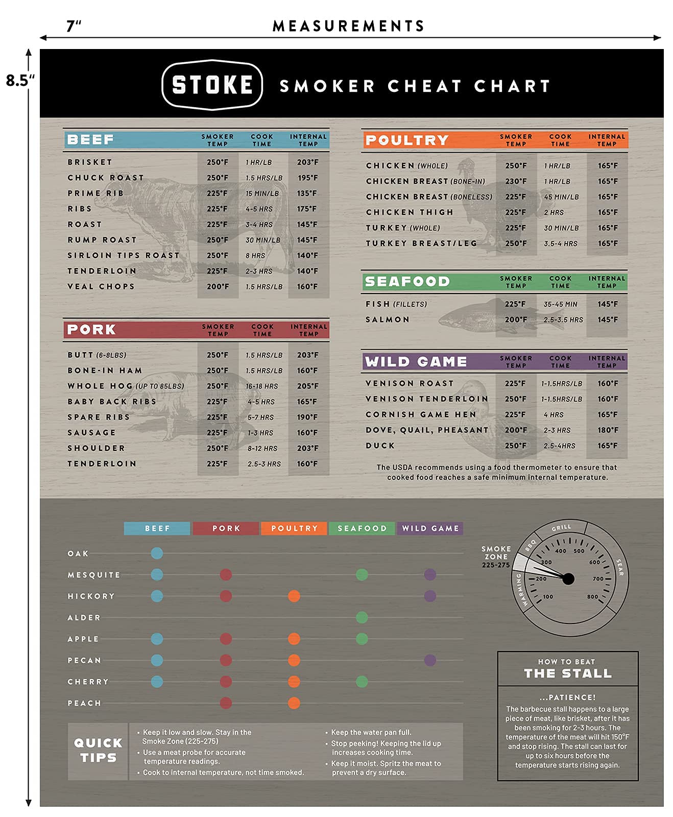 Snapklik.com : STOKE Meat Smoker Cheat Chart Magnet: Beef, Chicken ...