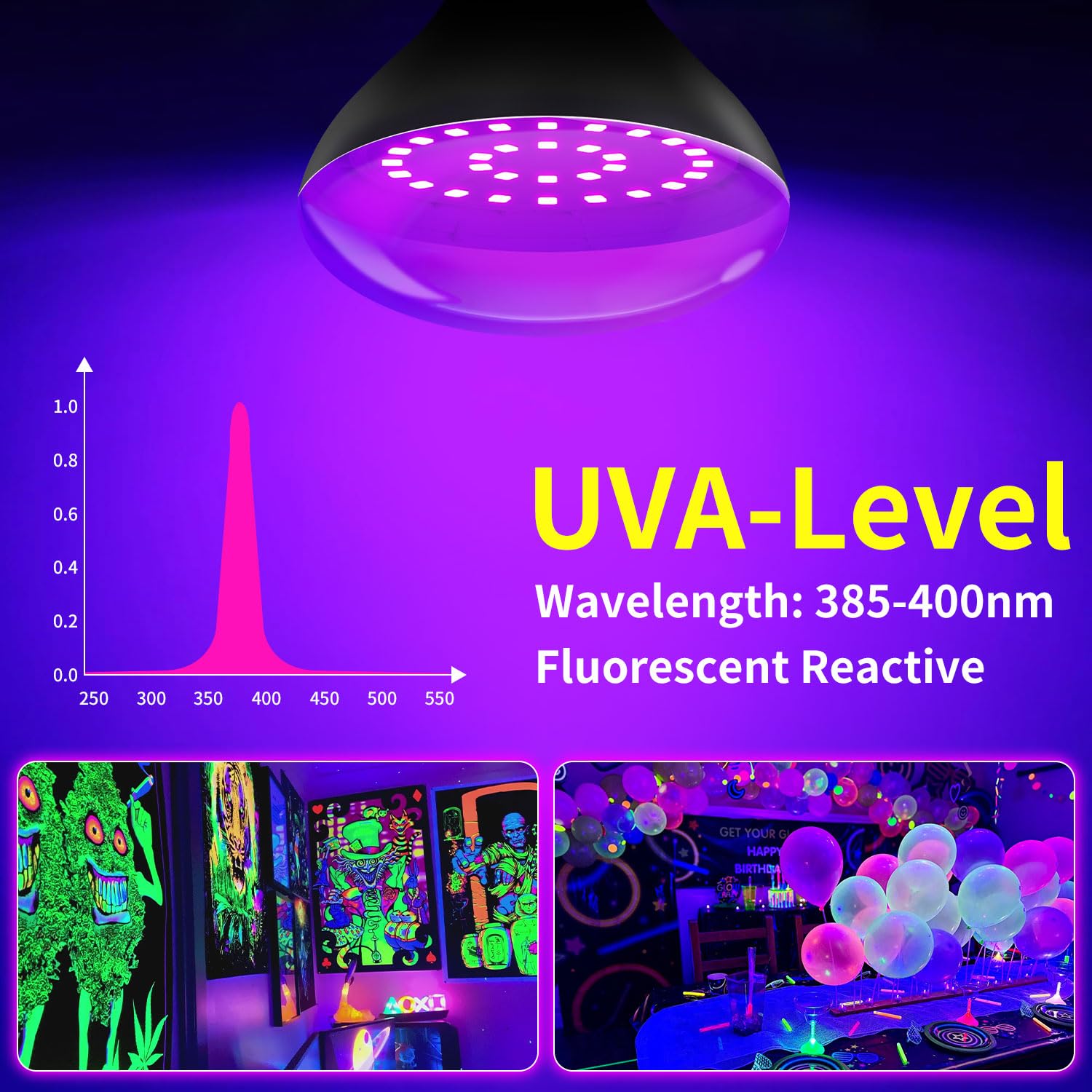 Snapklik.com : BR30 LED Black Light 15W 4 Pack, E26 Base 385-400nm ...