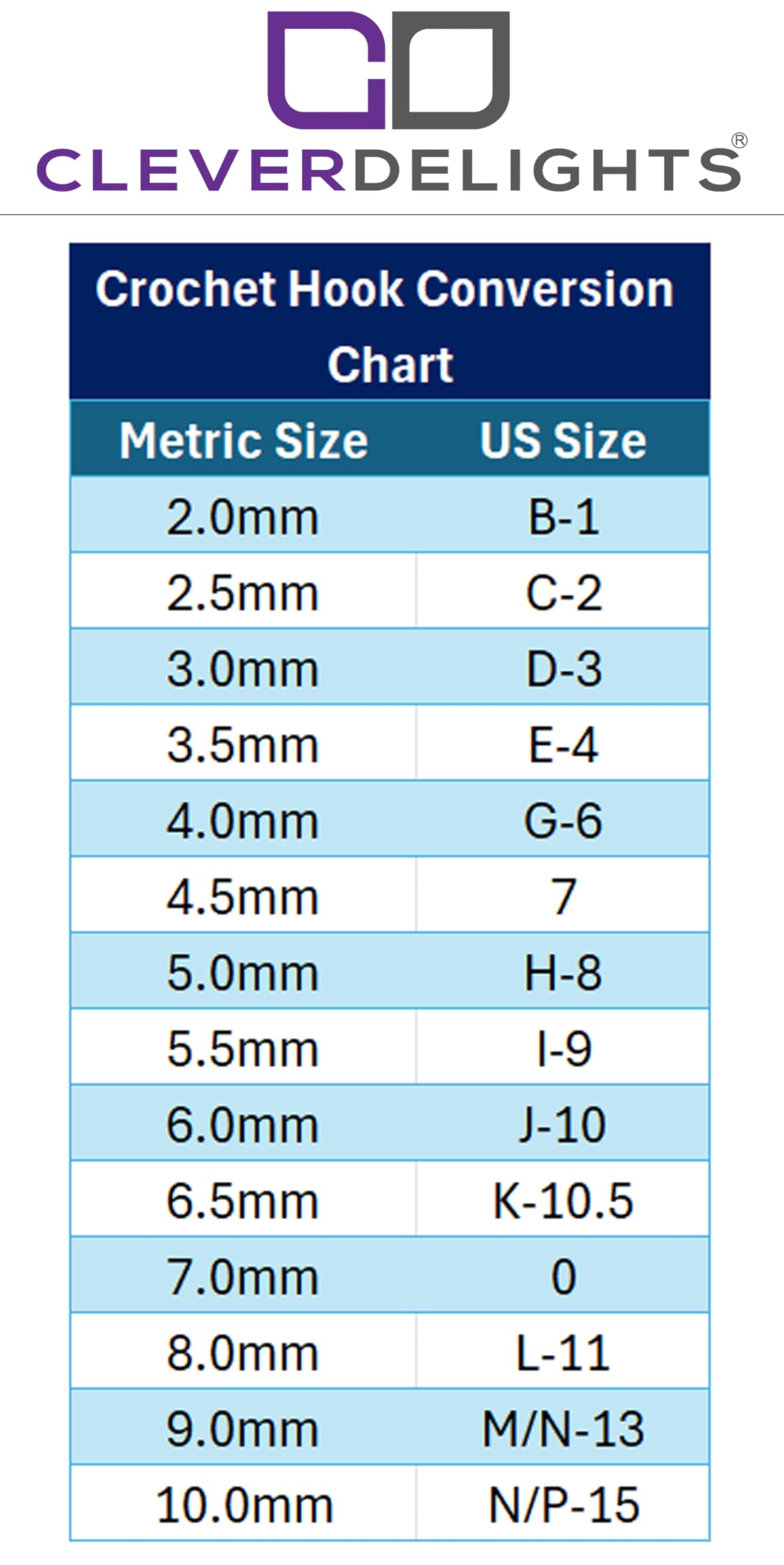 Crochet Hook Size Comparison Chart
